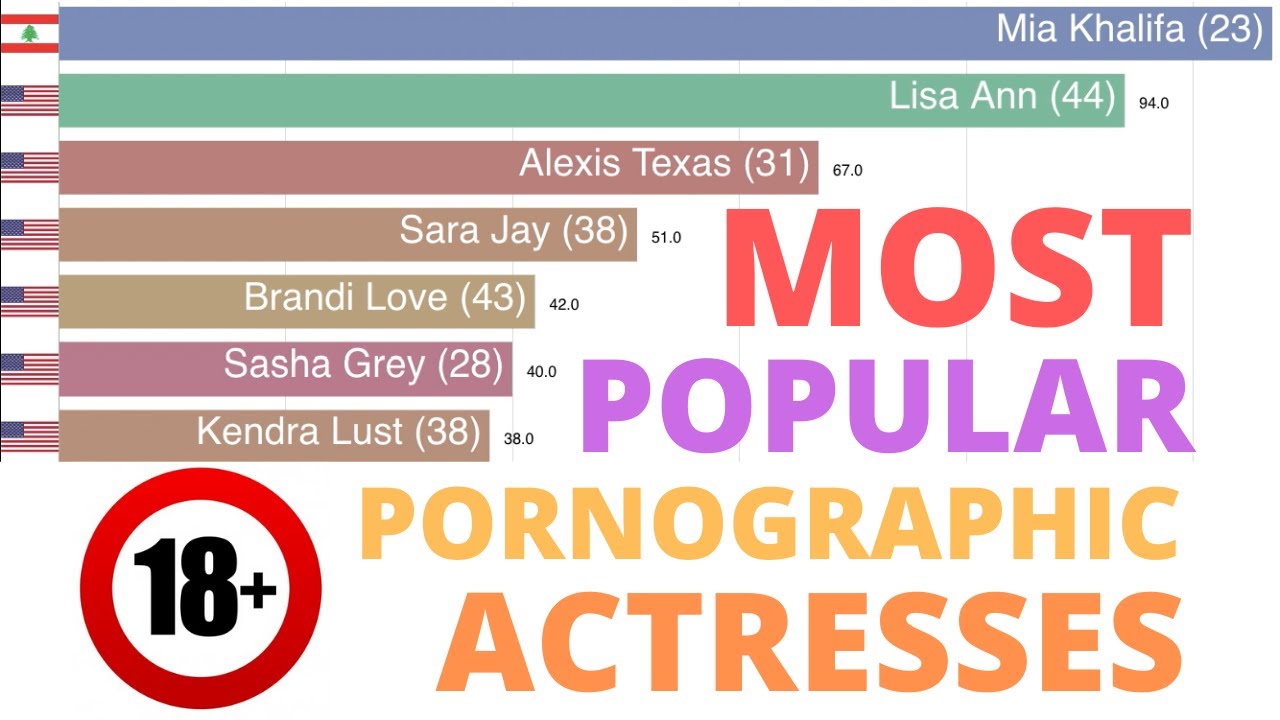 Las actrices pr0n más populares desde 2004 hasta 2019