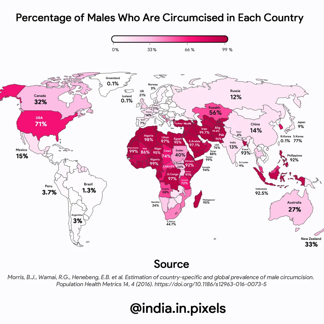Porcentaje de hombres circuncidados en cada país del mundo